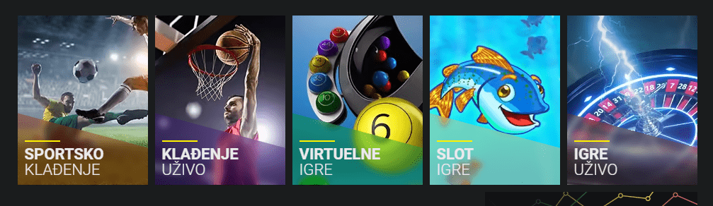 Balkan Bet Recenzija: Analiza Uslova i Ponude